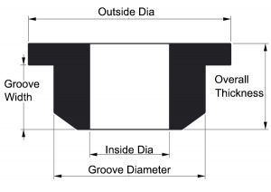 Grommet Size Chart | Rubber Grommets Manufacture